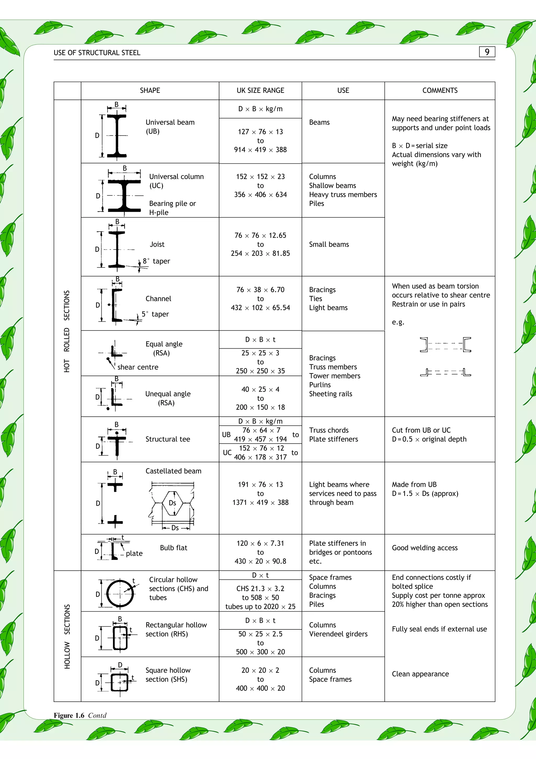 steel detailer | PDF