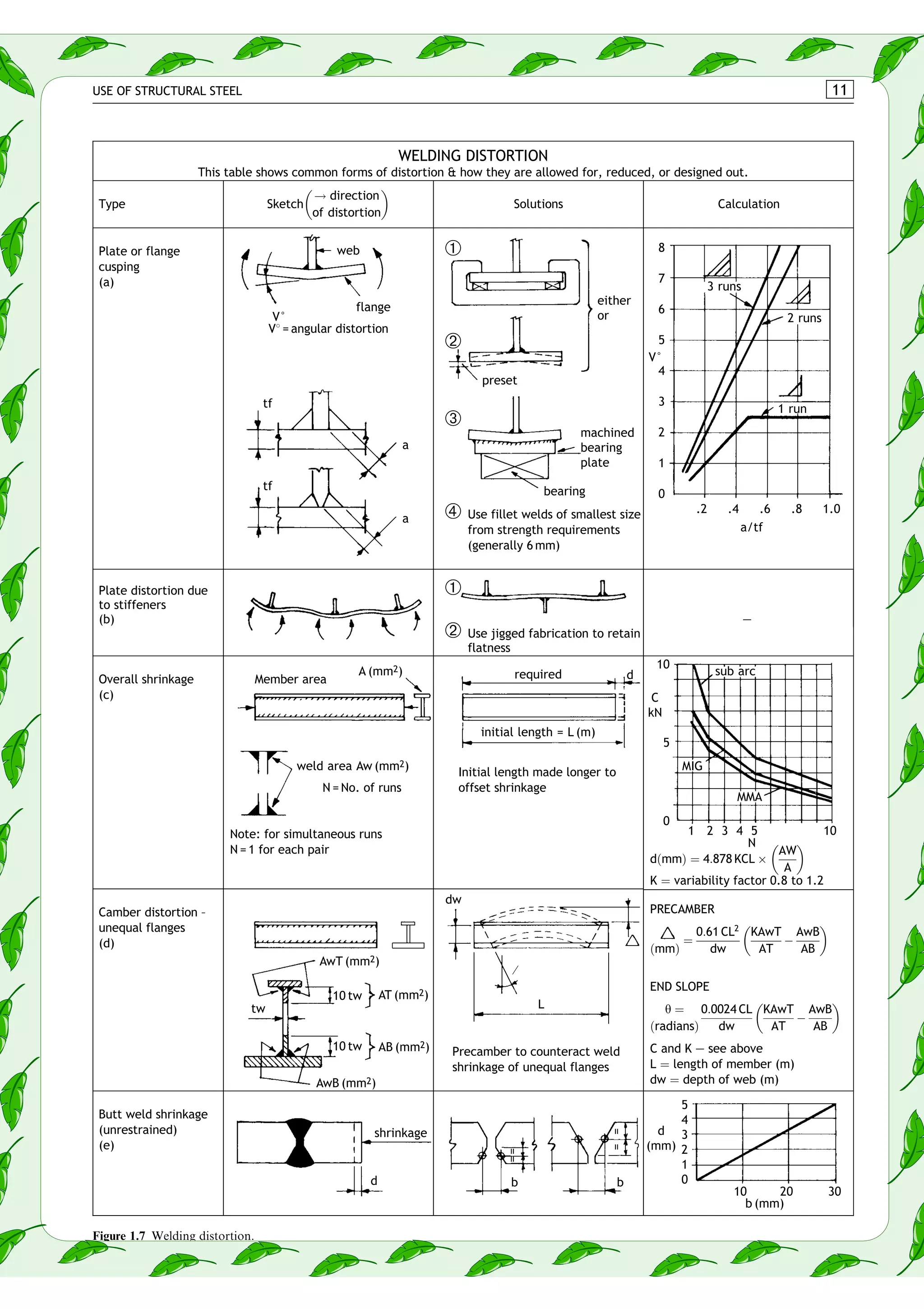 steel detailer | PDF