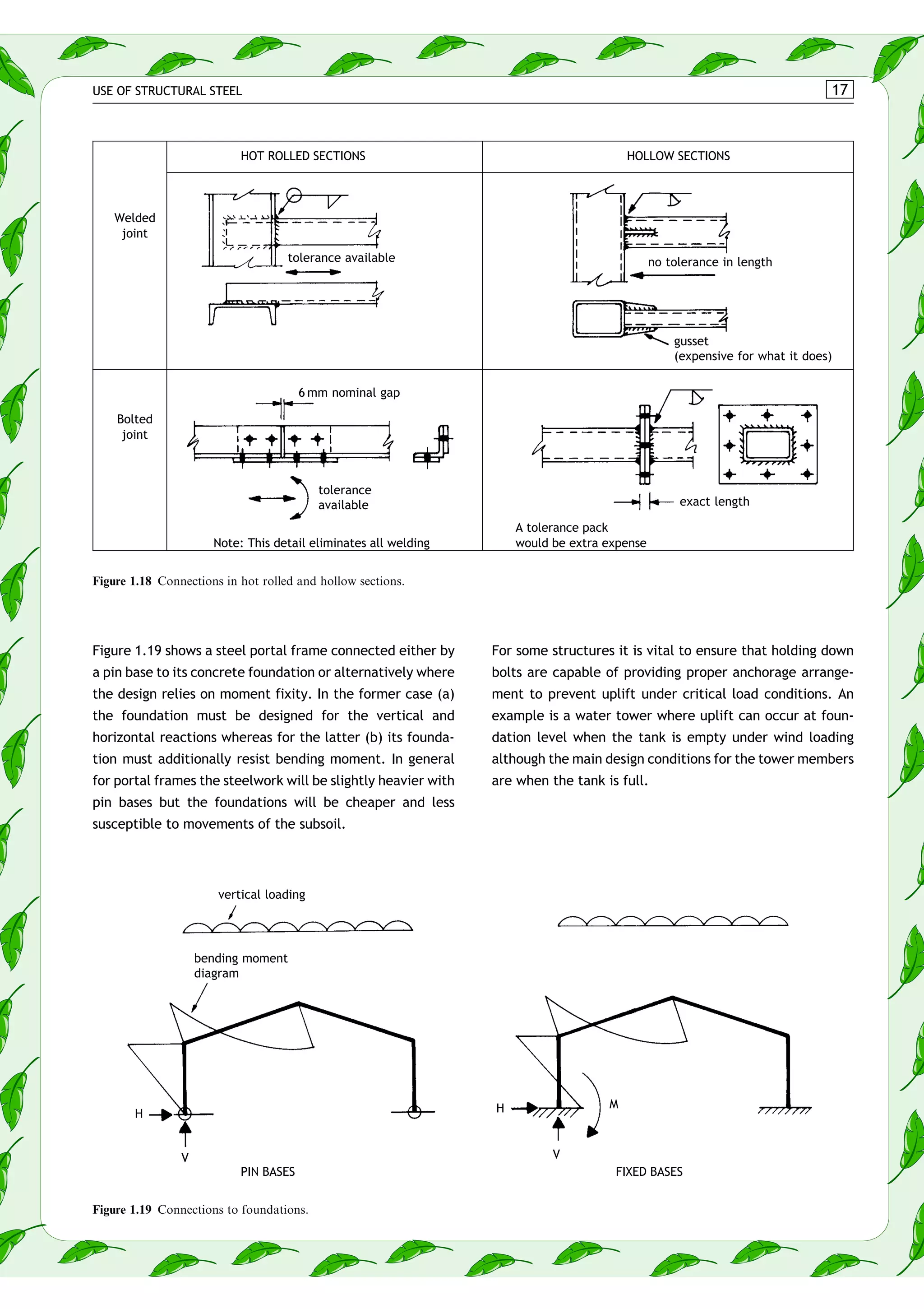 steel detailer | PDF