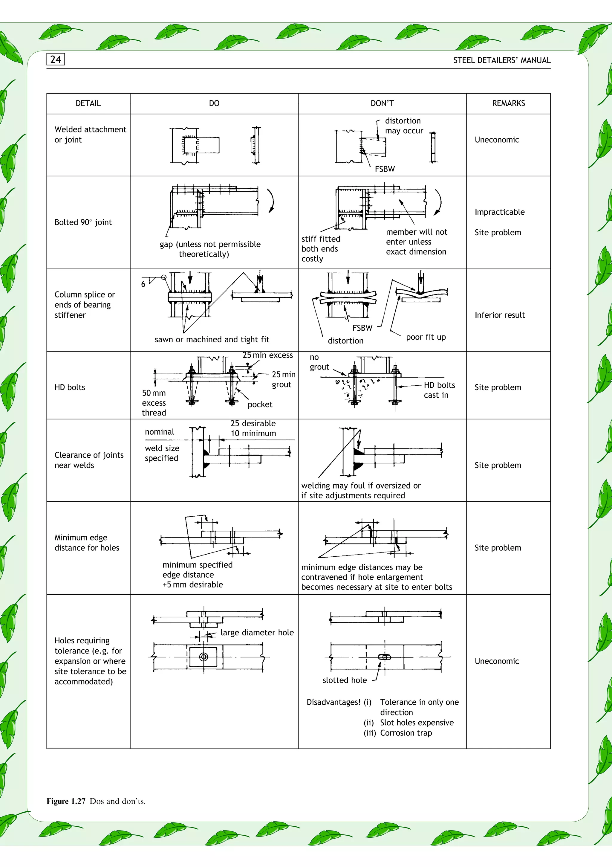 steel detailer | PDF