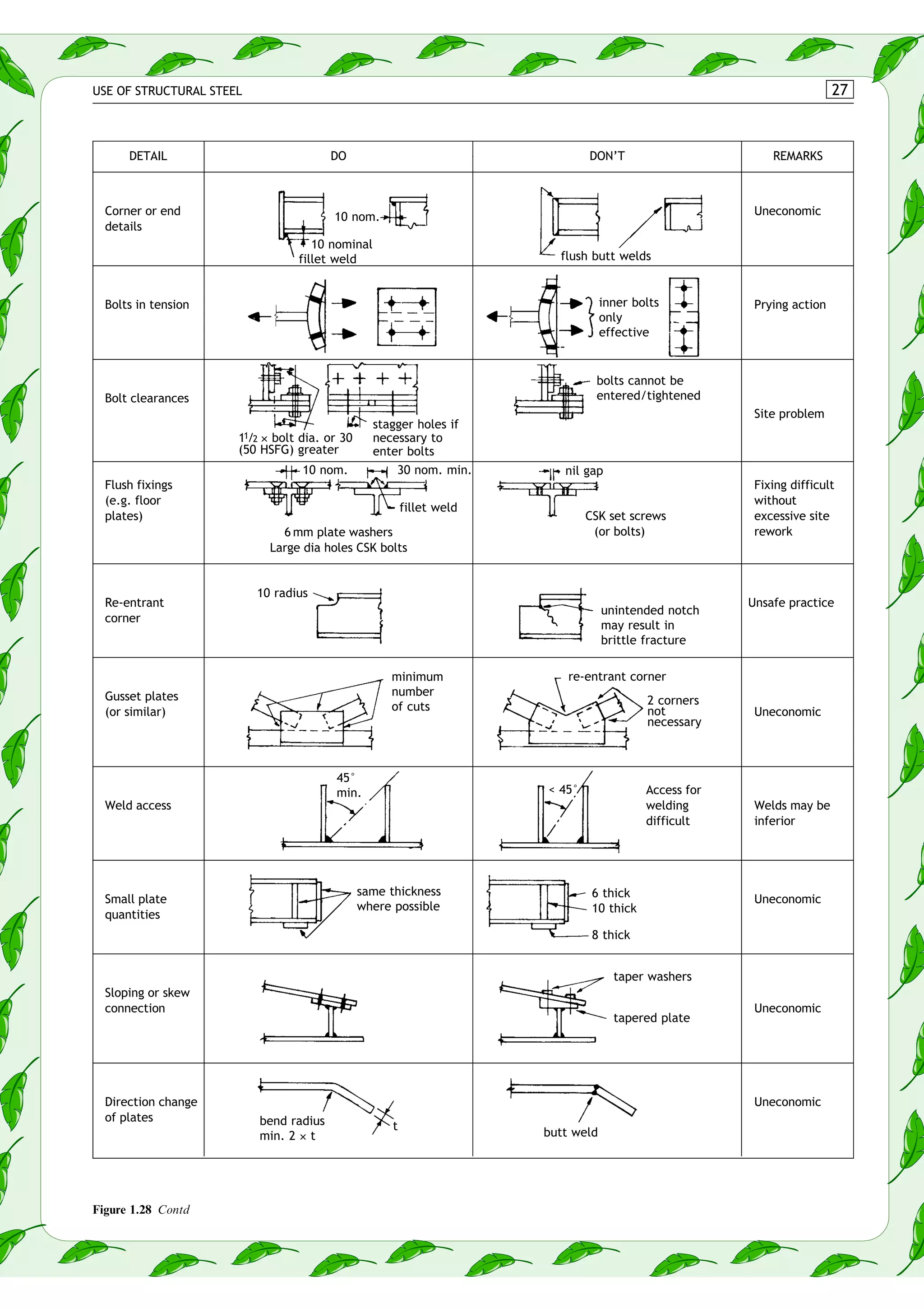 steel detailer | PDF