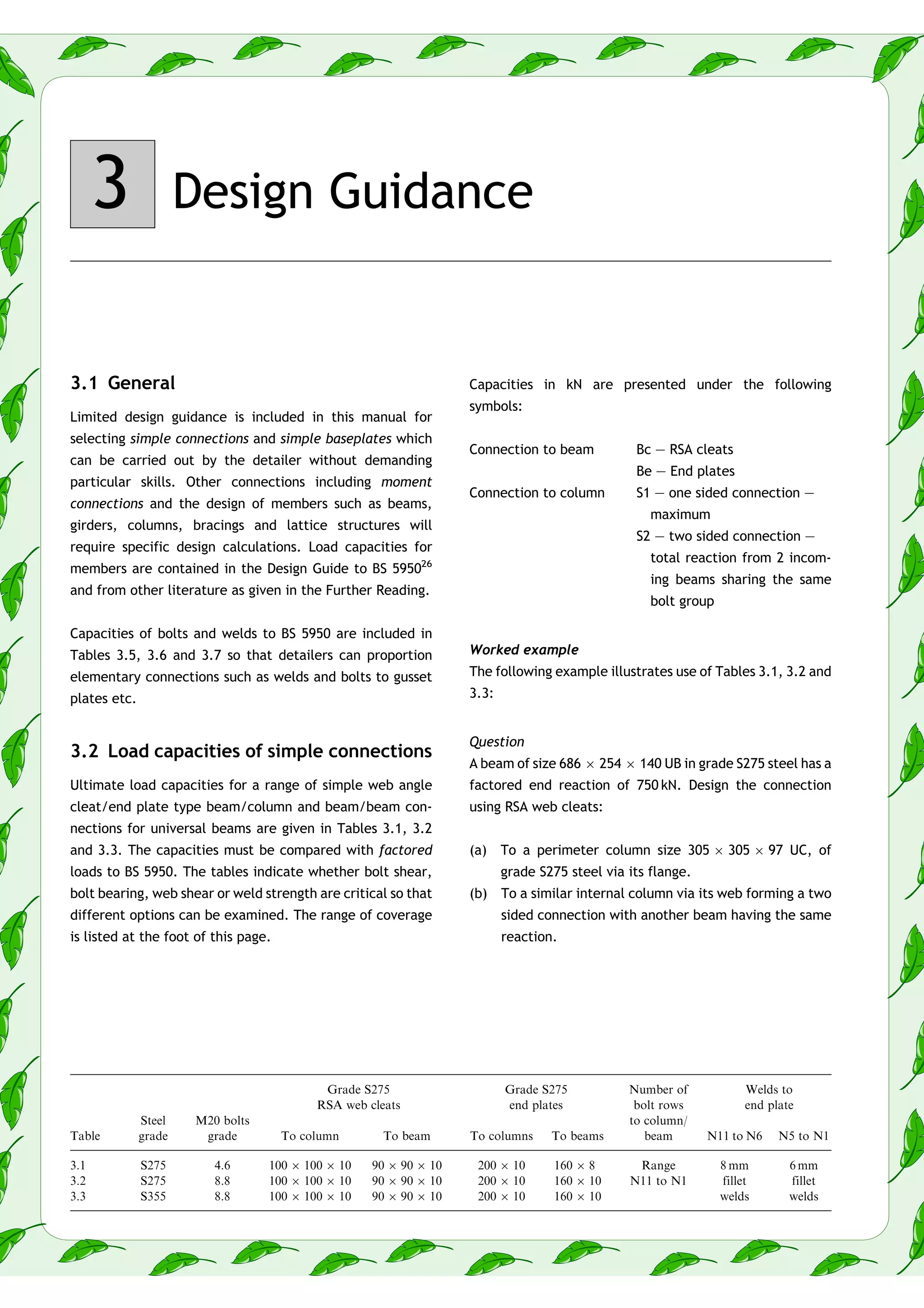 steel detailer | PDF