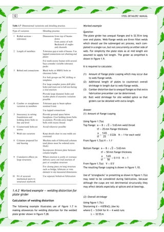 steel detailer | PDF