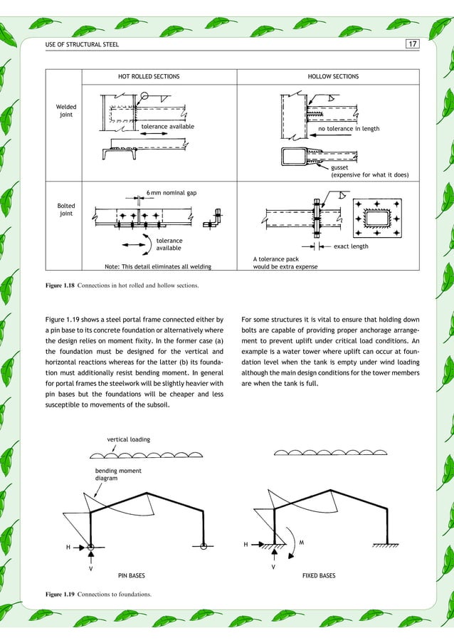 steel detailer | PDF | Civil Engineering Industry | Industries