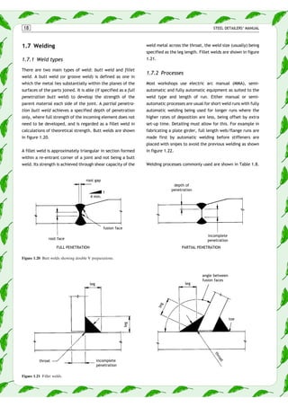 steel detailer | PDF