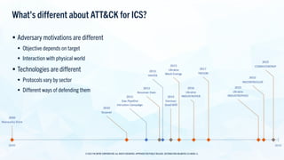 MITRE ATT&CK Updates: ICS | PDF | Operating Systems | Computer Software ...