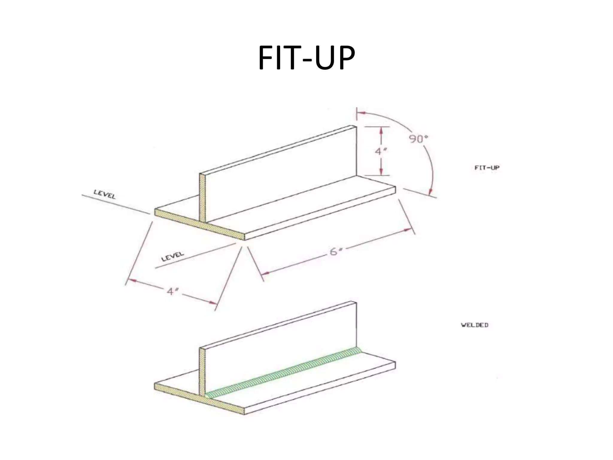 Steel fabricator(fitter) training | PPTX