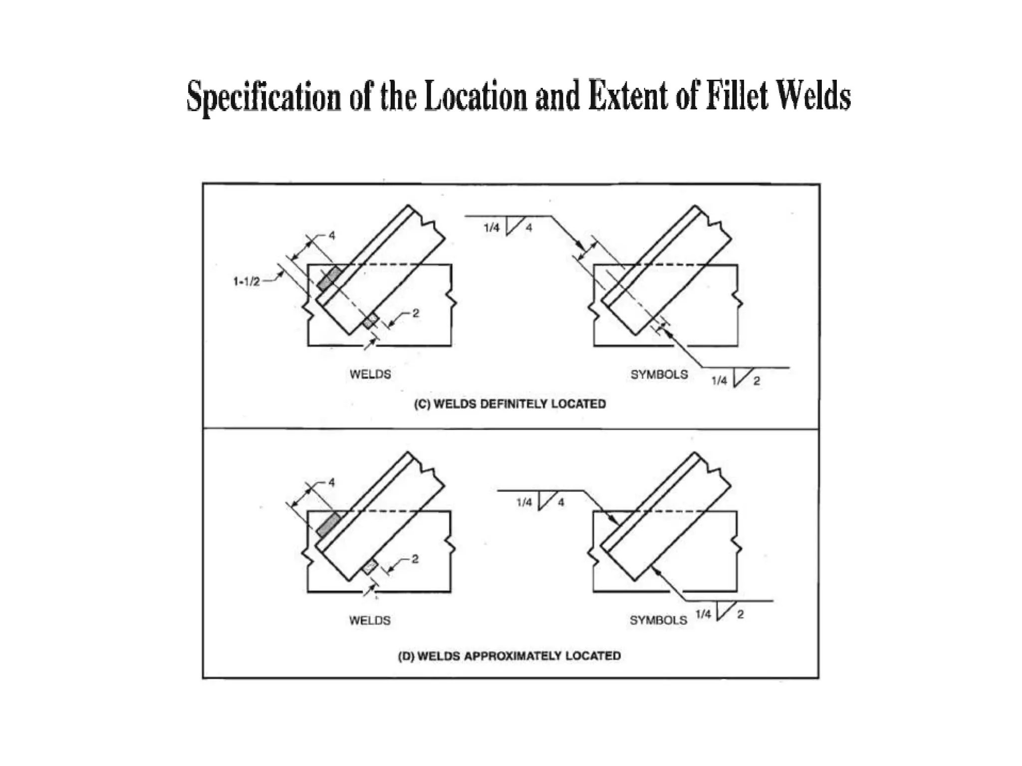 Steel fabricator(fitter) training | PPTX