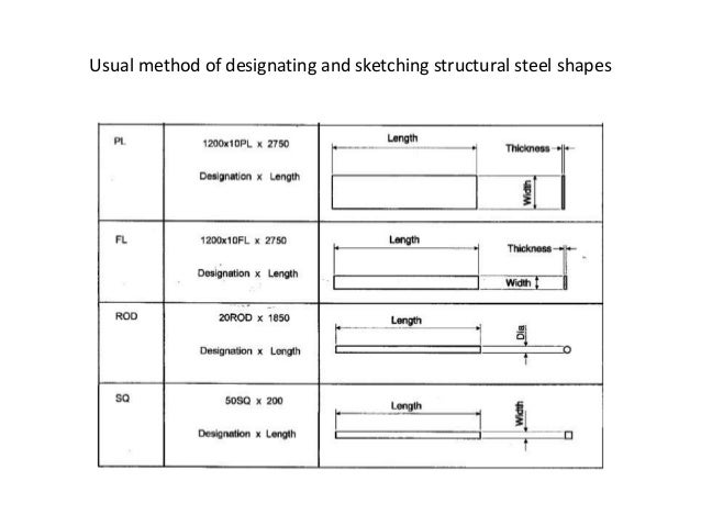 Steel fabricator(fitter) training