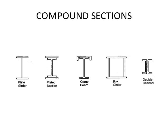 Steel fabricator(fitter) training