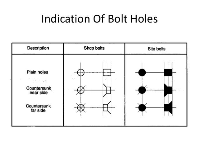 Steel fabricator(fitter) training