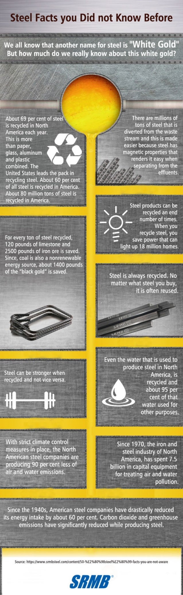 Steel Facts you Did not Know Before Steel Facts you Did not Know Before