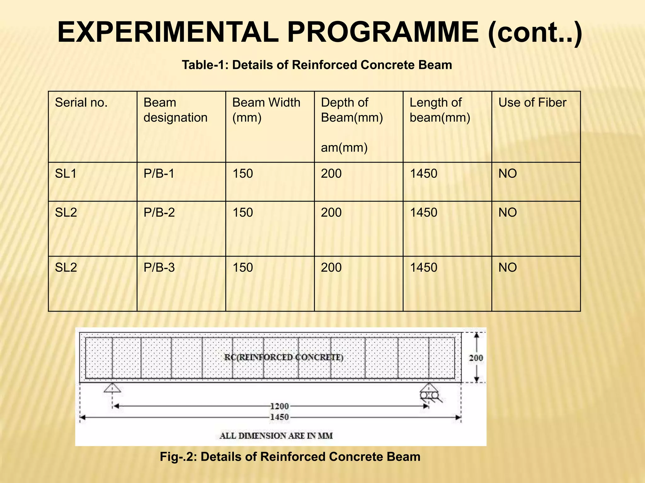 Steel fiber reinforced concrete | PPTX