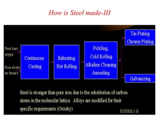 Steel | PPTX