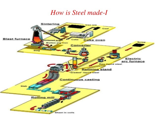 Coke in the iron and steel industry - ScienceDirect