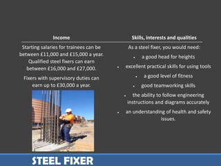Nature of a Steel fixer's job | PPT