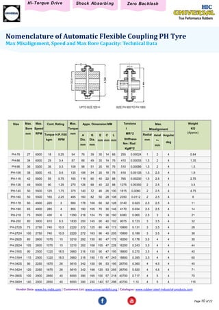 Steel Flexible Couplings | PPTX | Manufacturing Industry | Industries