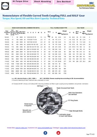 Steel Flexible Couplings | PPTX