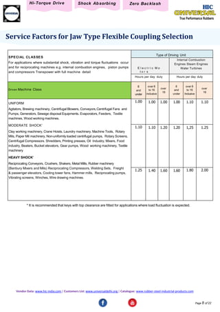 Steel Flexible Couplings | PPTX | Manufacturing Industry | Industries