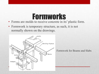 Steel formwork | PPT