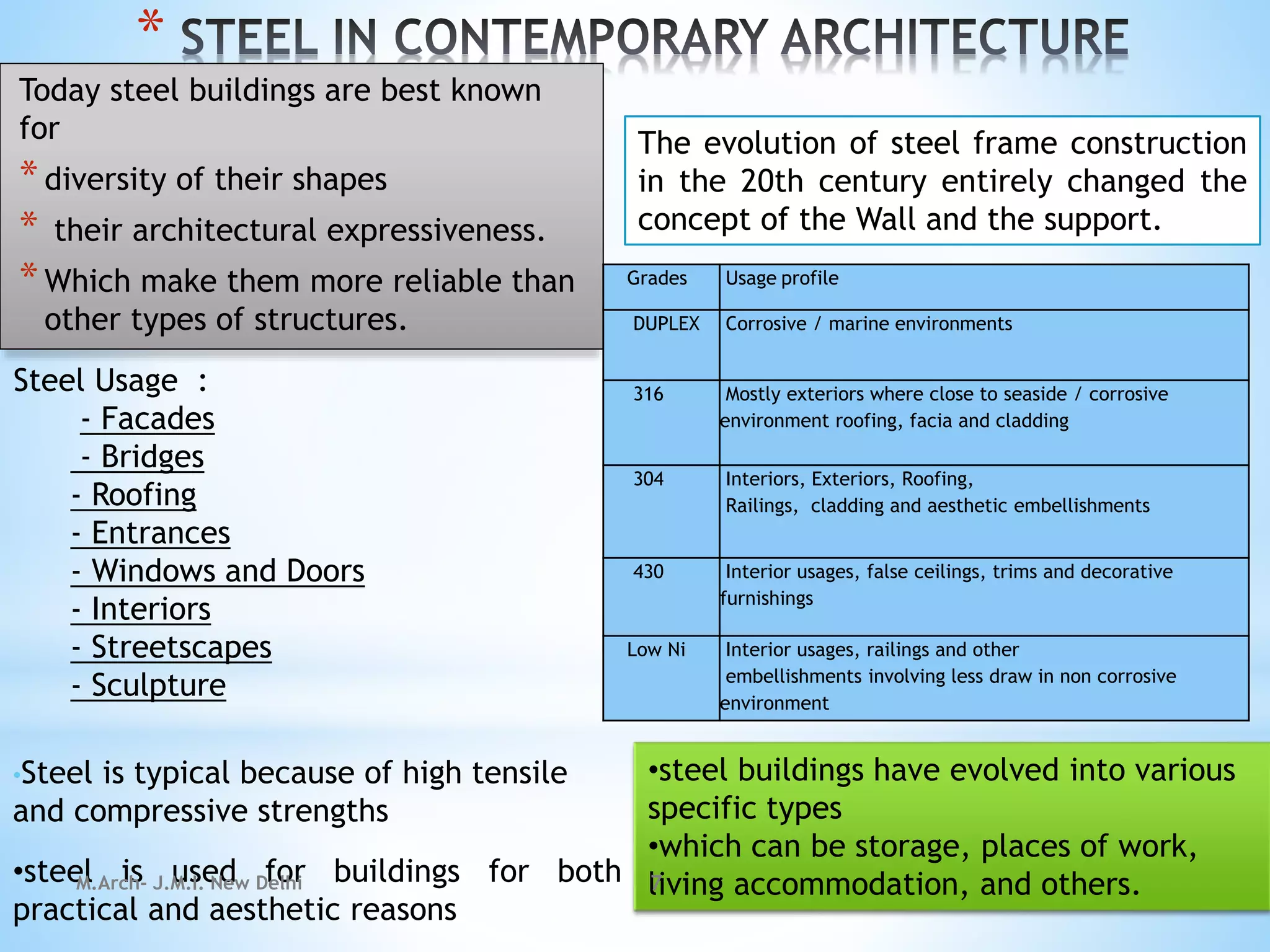 STEEL IN ARCHITECTURE-CONTEMPORARY ARCHITECTURE | PPTX