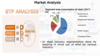 Steel industry | PPTX