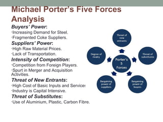 Steel industry Analysis | PPT