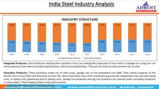 Steel industry india | PPT