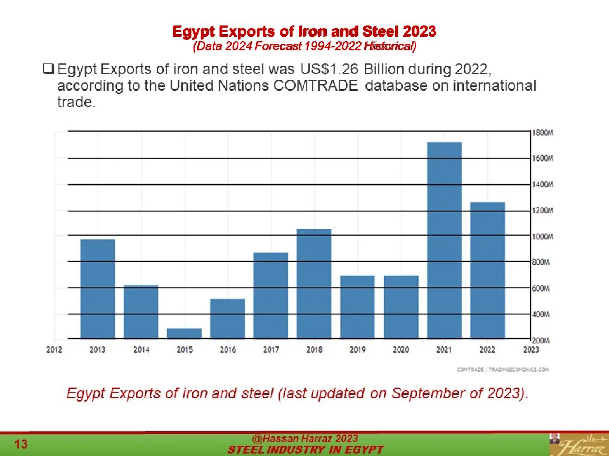 STEEL INDUSTRY IN EGYPT-Companies and Markets.pdf