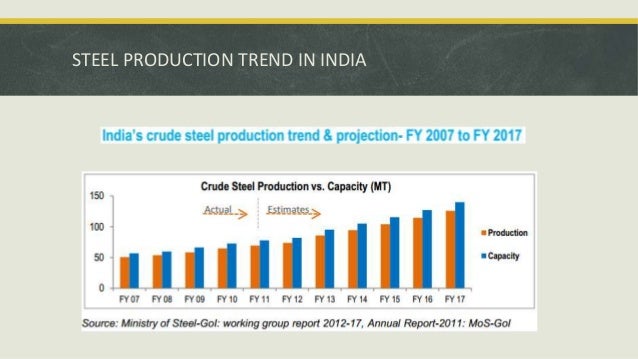 Steel industry in india