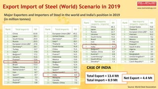 Indian Steel Industry in Post Covid 19 Era | PDF