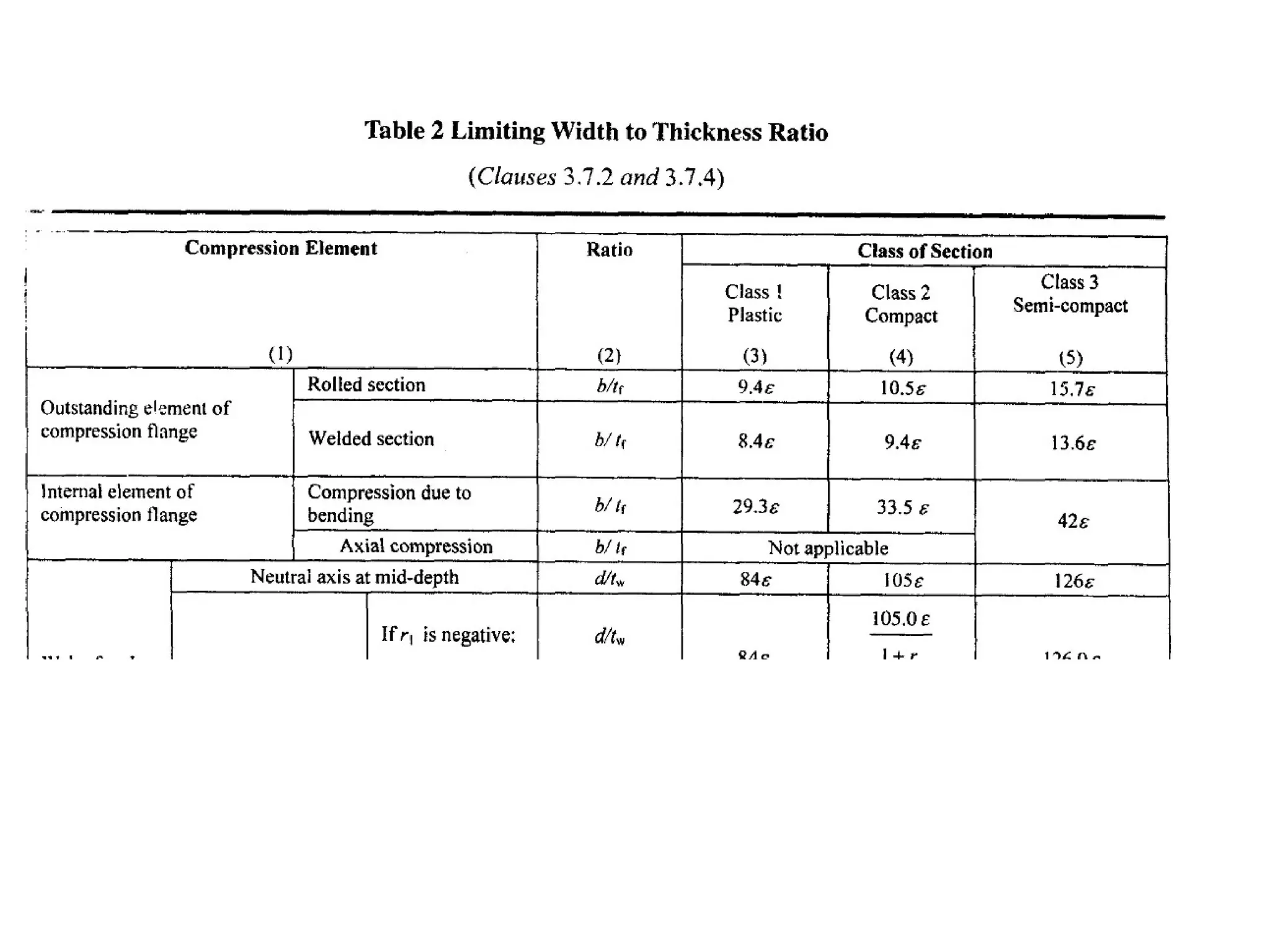Classification of structuresClassification of structuresClassification of structures | PPT