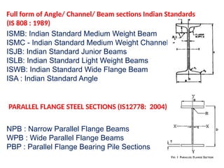 Classification of structuresClassification of structuresClassification ...