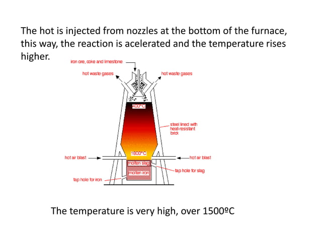 Steel making process | PPTX | Geology | Science