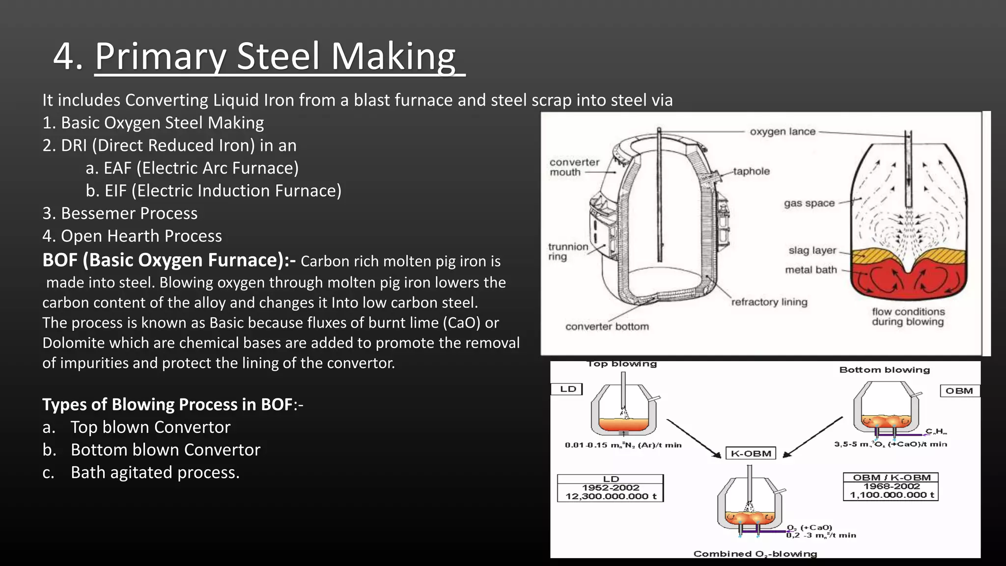 Steel making | PPTX