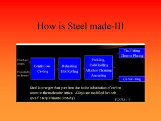 Primary steel making & blast furnace.pptx
