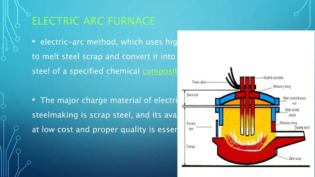 Steel making process