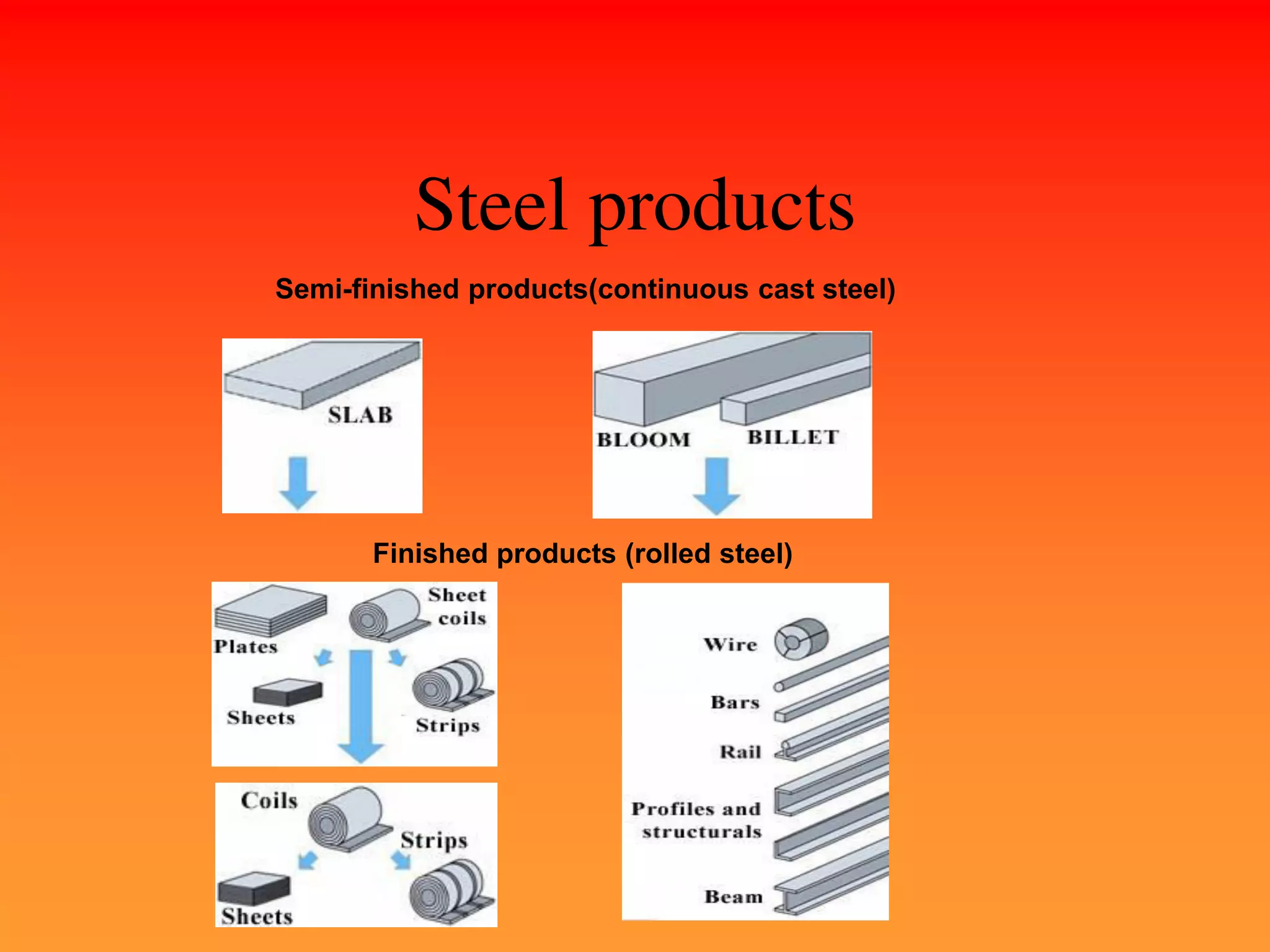 Steel manufacturing | PDF