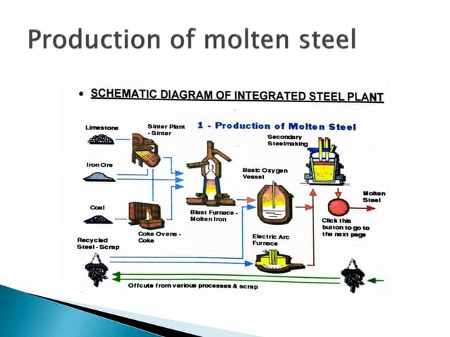 STEEL MELTING SHOP CHANDU.pptx
