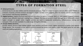 Steel members of the building | PPT
