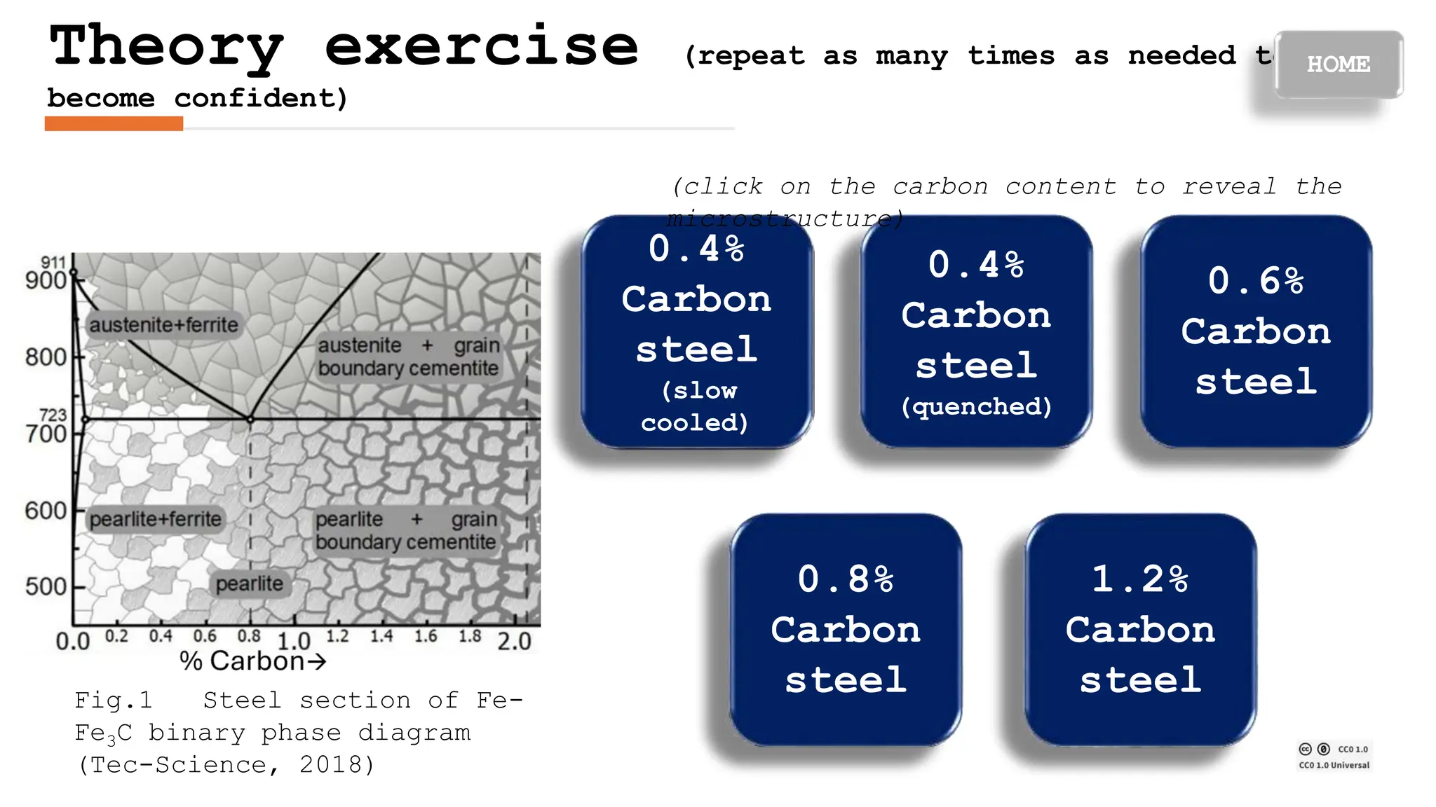 Identification of steel microstructures - Activity | PPTX