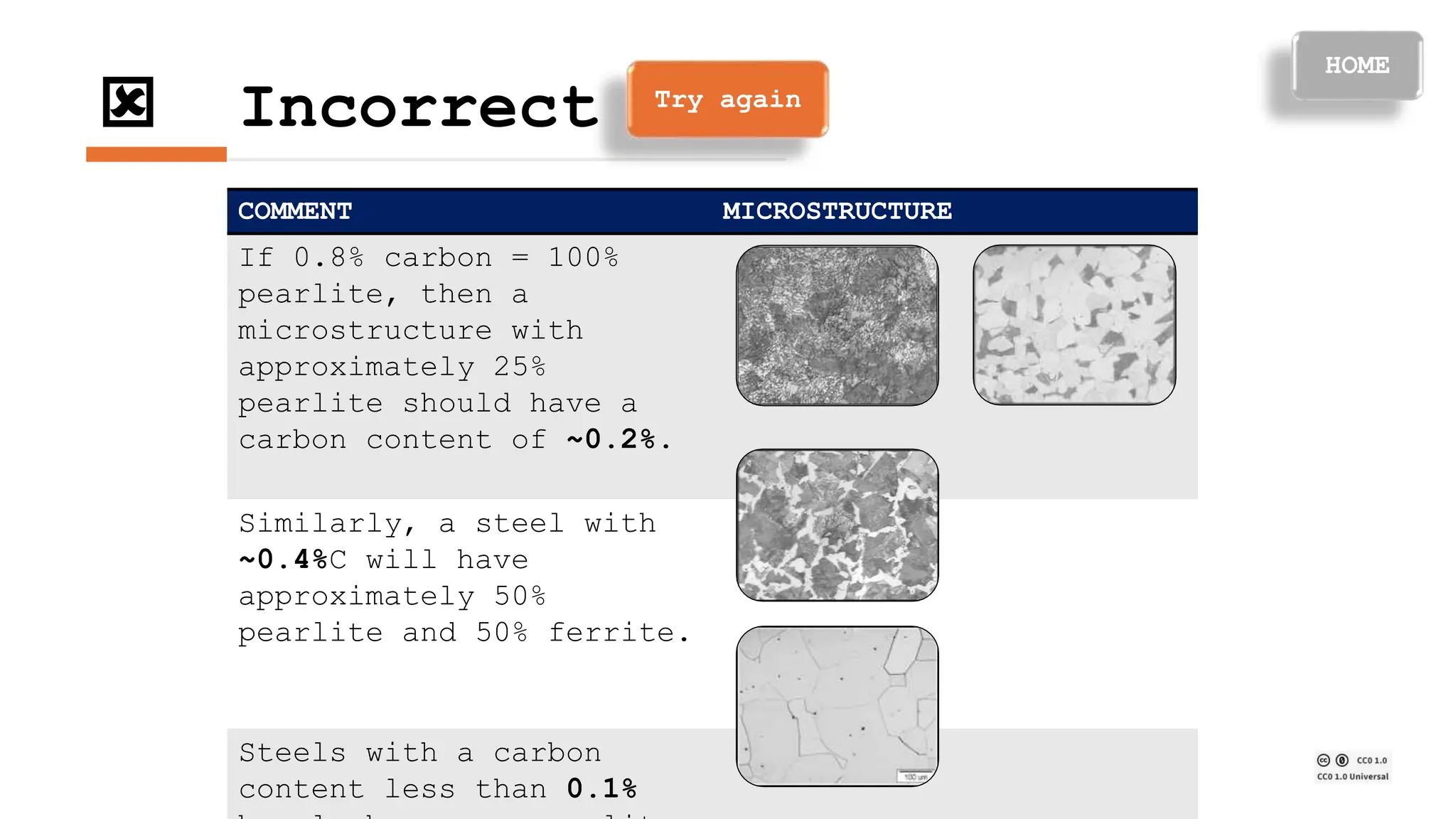 Identification of steel microstructures - Activity | PPTX