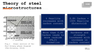 Identification of steel microstructures - Activity | PPTX