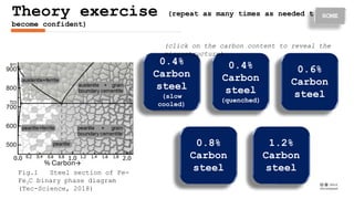 Identification of steel microstructures - Activity | PPTX
