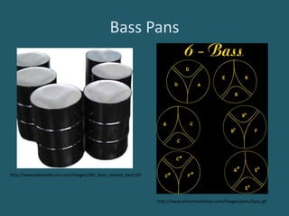 Steel Pans By Jacob Svenkeson | PPTX