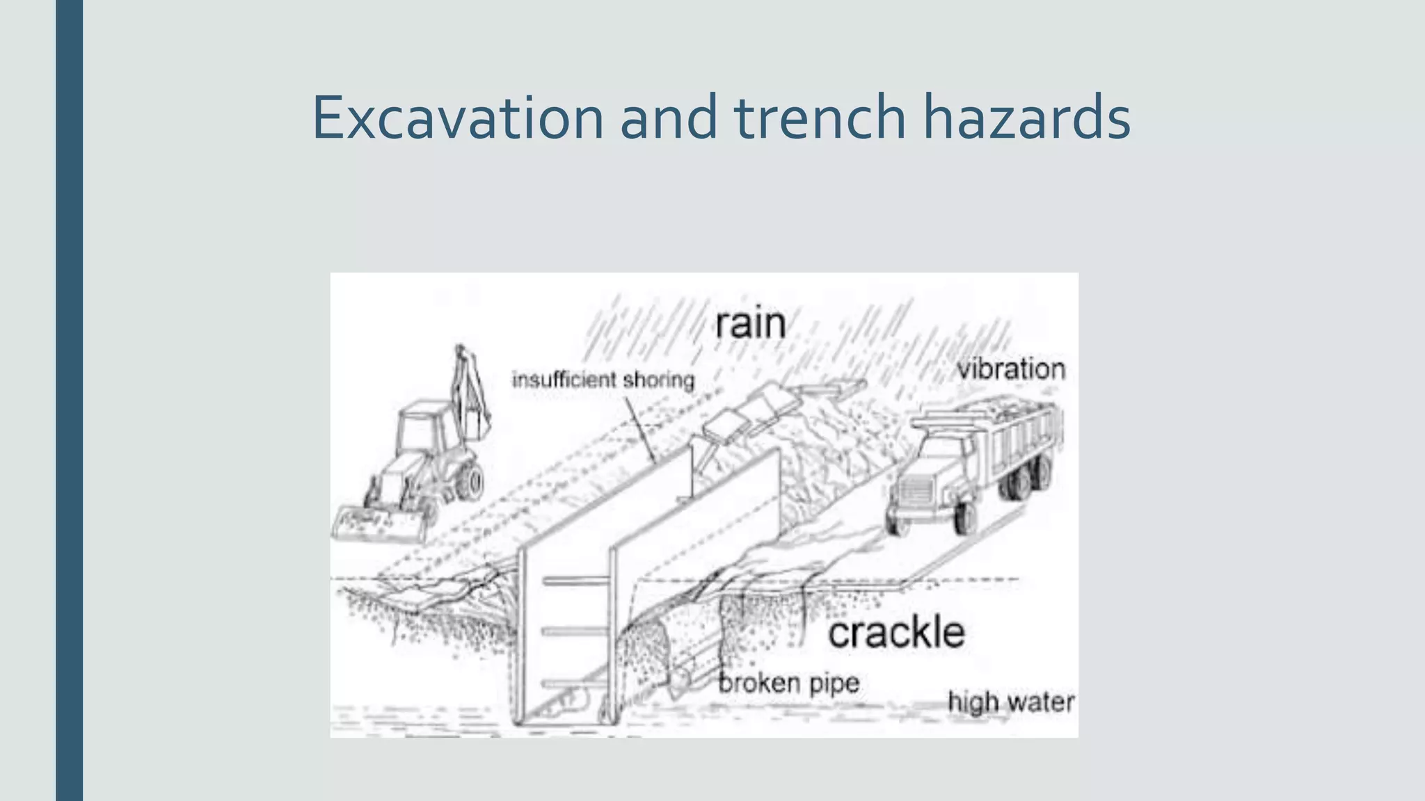 Steel pipeline laying in City Gas Distribution industry | PPTX