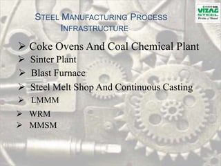 Steel plant ppt 1 | PPSX
