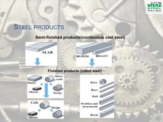 Steel plant ppt 1 | PPSX