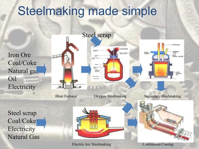 Steel plant ppt 1