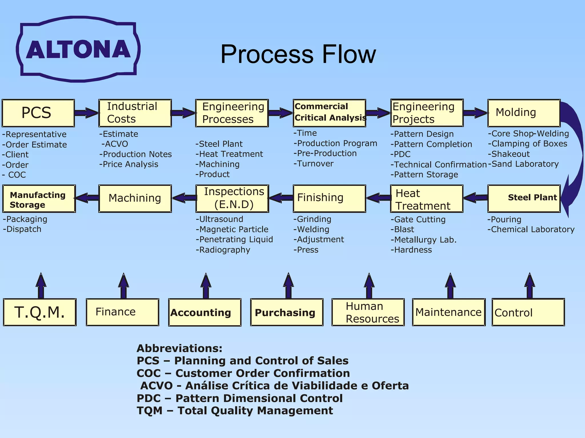 Steel plant presentation | PPT